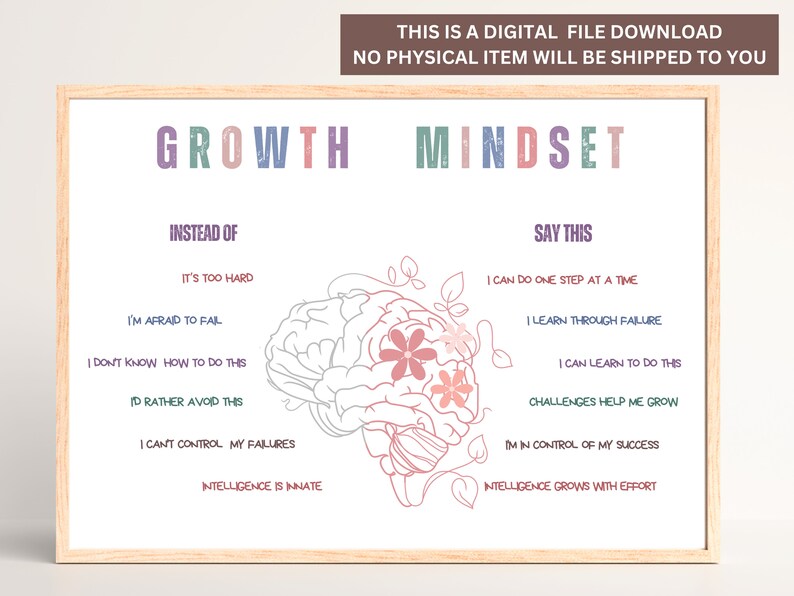 Growth Mindset Poster Growth Mindset Printable Poster - Etsy
