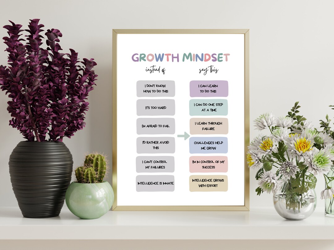 Growth Mindset Poster Growth Mindset Printable Poster Counseling ...