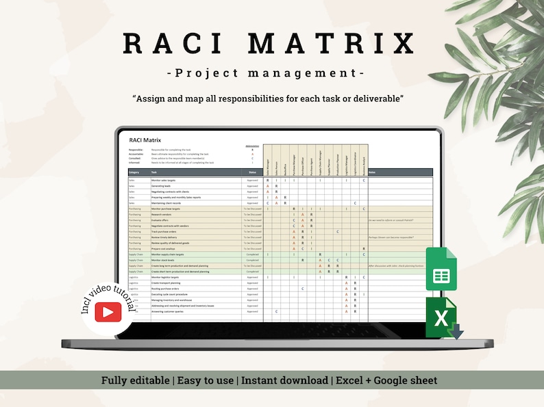 Raci Matrix, Your Projectmanagement Tool | Verantwoordelijkheidsmodel ...