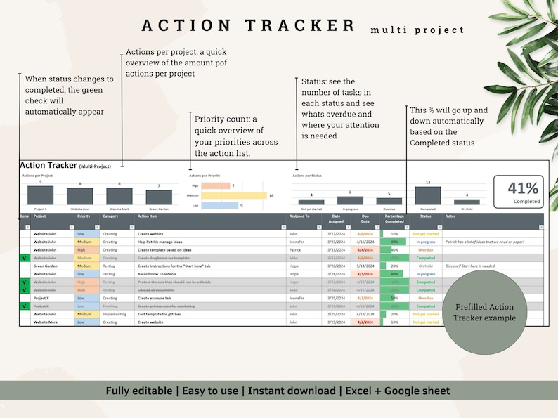 Multiproject Action Tracker Taaktracker Takenlijst Teamplanner ...