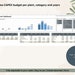 CAPEX Planner: 5-year Business Excel Template (capex Forecast) - Etsy