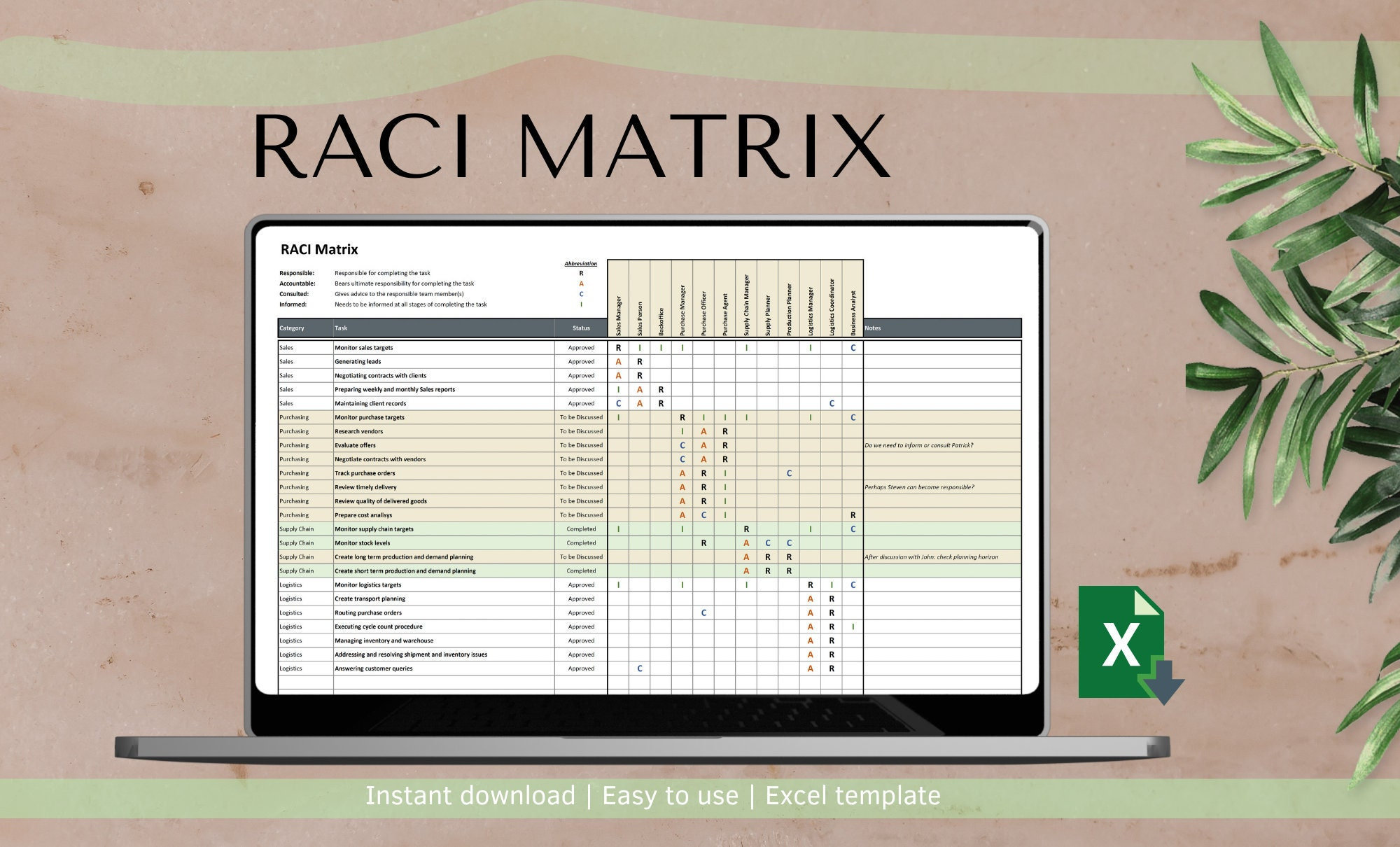 Raci Matrix Project Management Responsibility Assignment - Etsy Australia