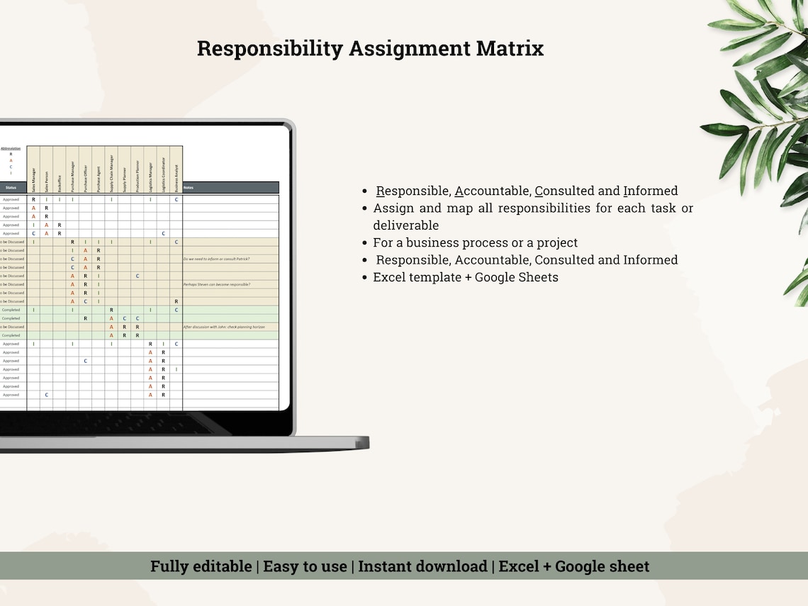 Raci Matrix, Your Projectmanagement Tool | Verantwoordelijkheidsmodel ...