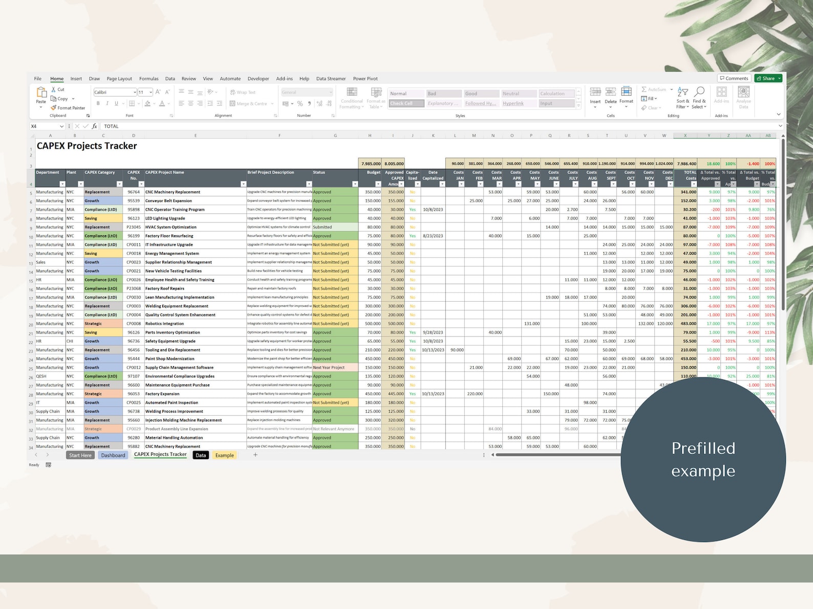 CAPEX Project Tracker: Business Excel Template (digital Download) - Etsy