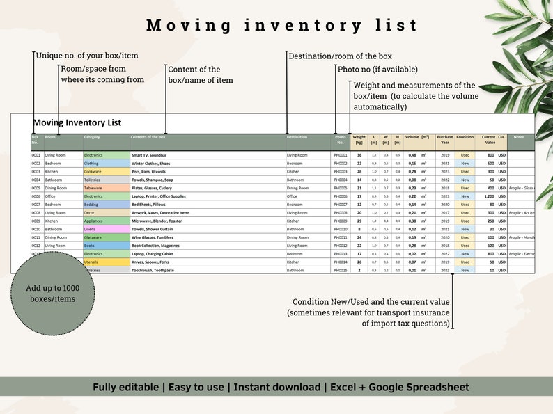 Moving Box Inventory | Moving Box Volume | Manage Your Relocation in ...