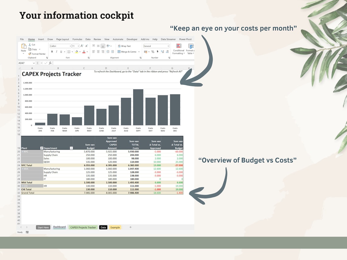 CAPEX Project Tracker: Business Excel Template (digital Download) - Etsy