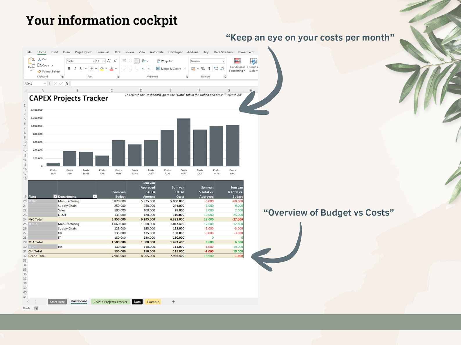 CAPEX Project Tracker: Business Excel Template (digital Download) - Etsy