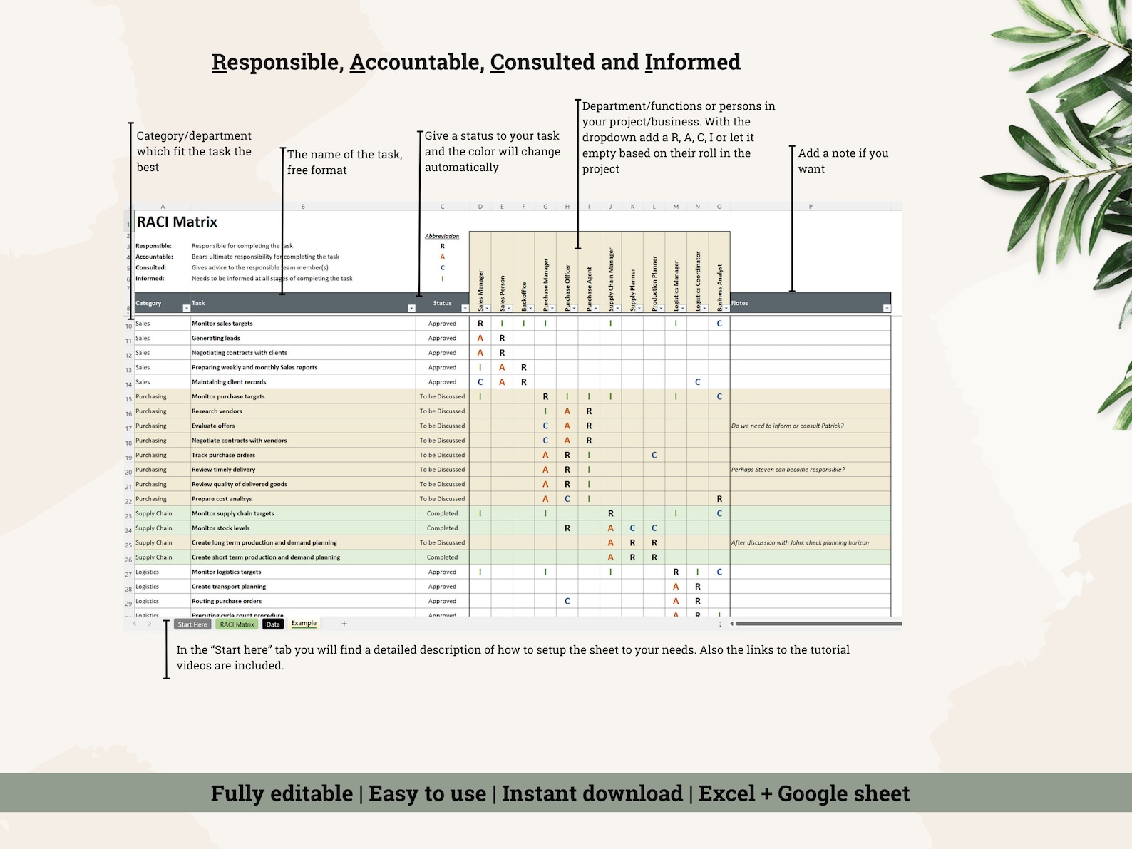Raci Matrix Project Management Responsibility Model Raci Model Lean Leadership Excel 