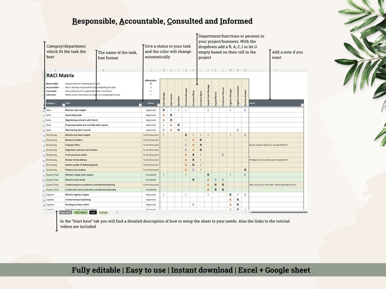 Raci Matrix, Your Projectmanagement Tool | Verantwoordelijkheidsmodel ...