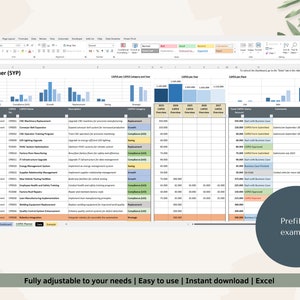 CAPEX Planner: 5-year Business Excel Template (capex Forecast) - Etsy