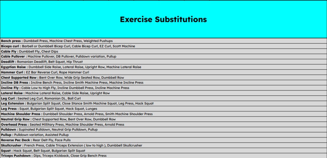 PPL Workout Plan - Etsy