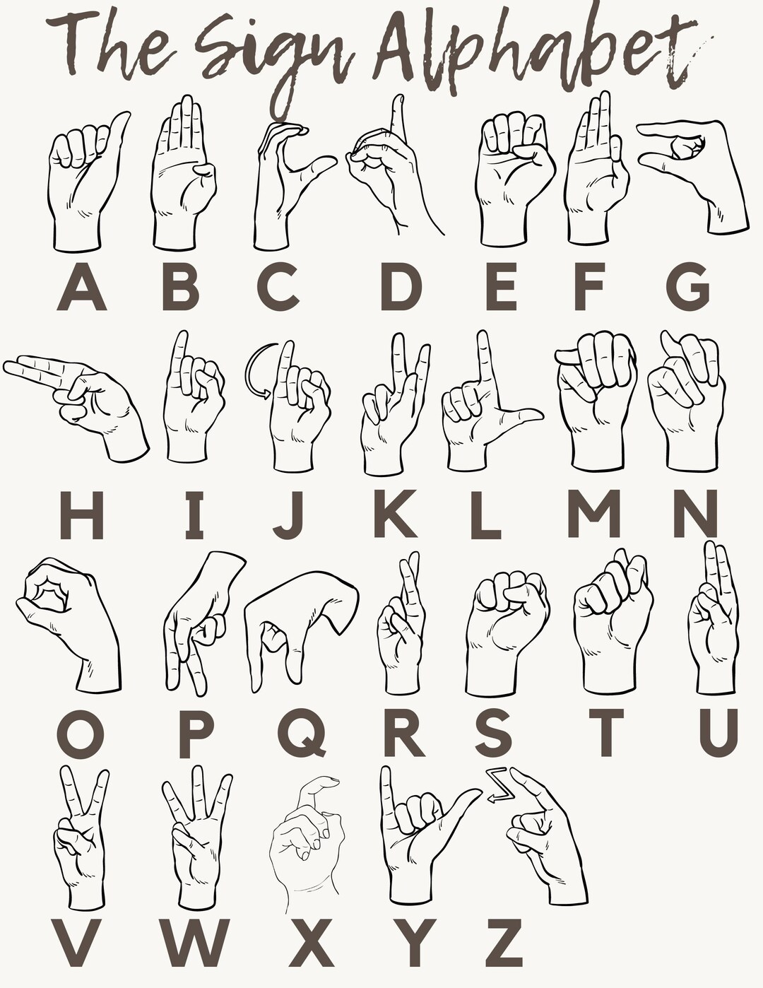 El alfabeto de signos Póster - Etsy España
