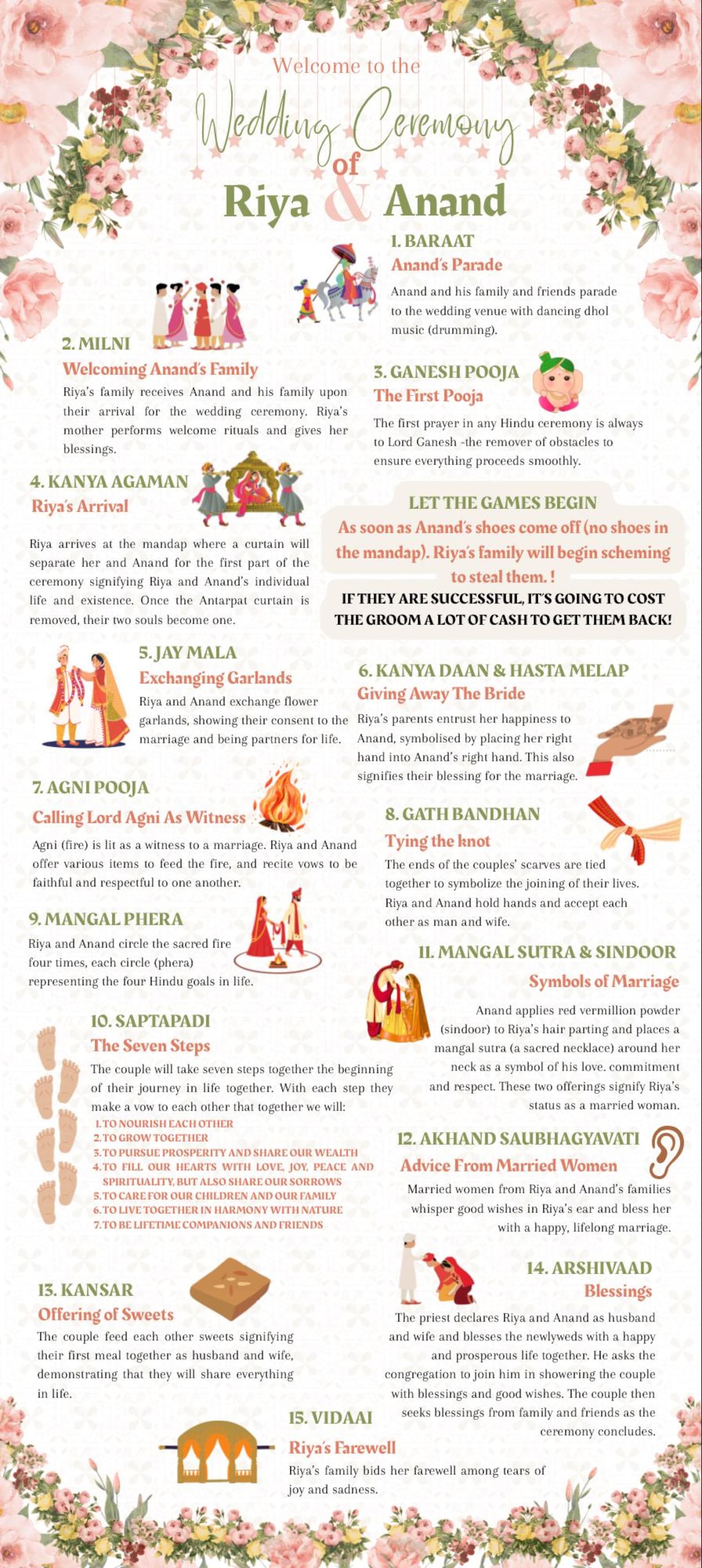 Indian Wedding Order of the Ceremony Canva Editable GIF - Etsy