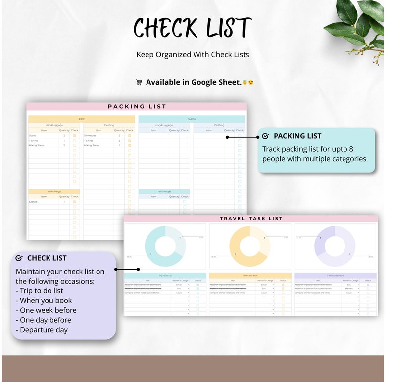 Family Travel Planner Google Sheets Digital Travel Itinerary Budget ...