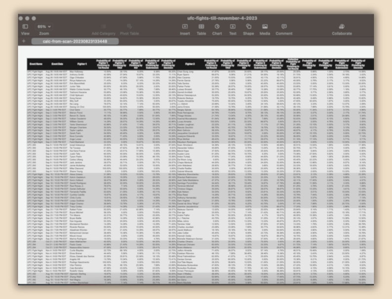 Step Into the Octagon of Anticipation With Our Detailed Spreadsheet ...