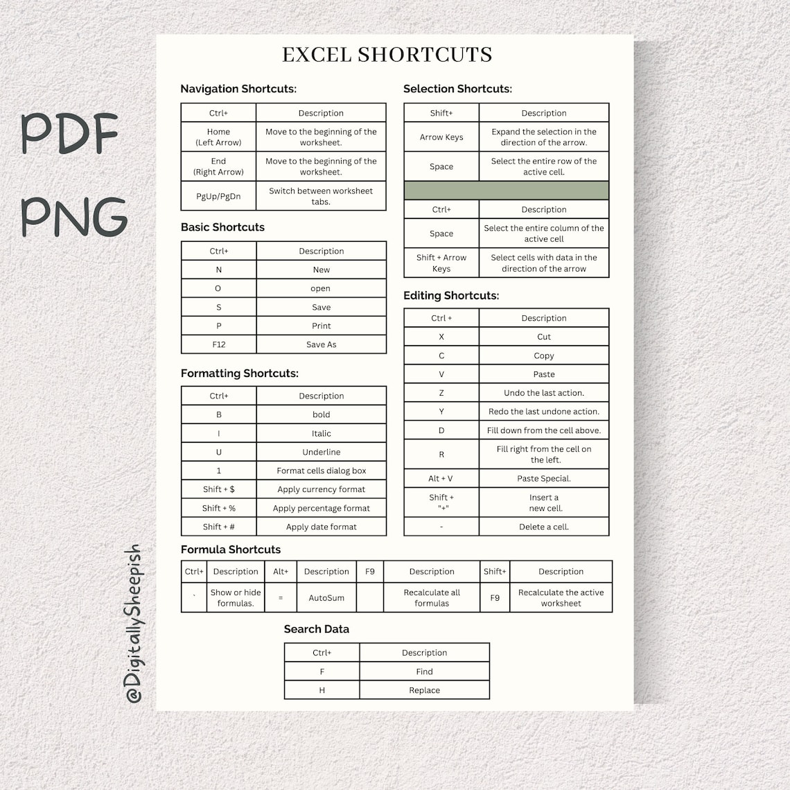 Excel Shortcuts | Excel Cheat Sheet | Excel Shortcuts for Windows ...