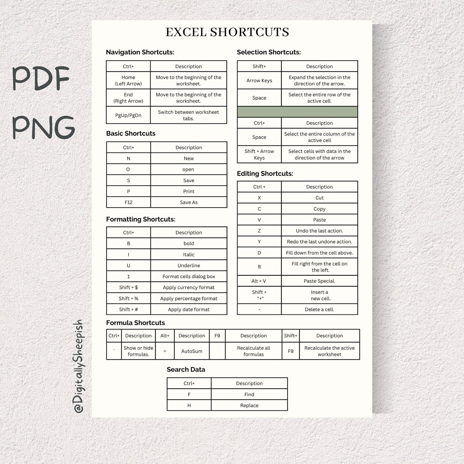 Excel Shortcuts | Excel Cheat Sheet | Excel Shortcuts for Windows ...