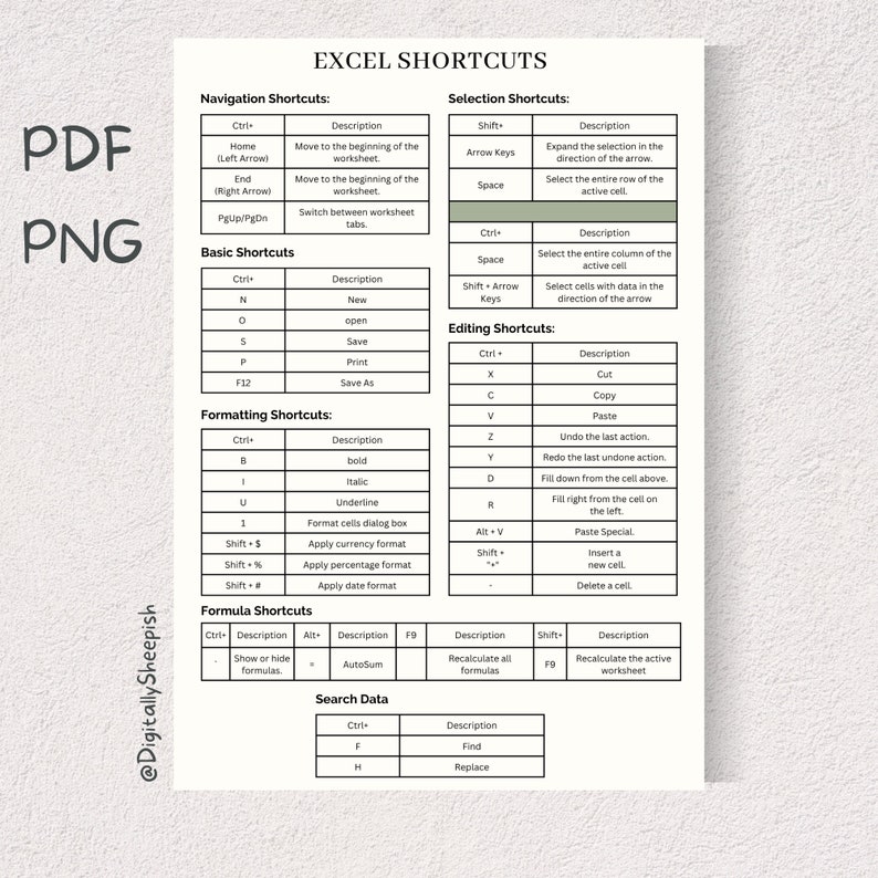 Excel Shortcuts | Excel Cheat Sheet | Excel Shortcuts for Windows ...