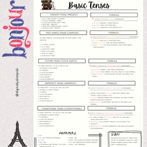 French Cheat Sheet | Printable Cheat Sheet | Goodnotes | French Verb ...