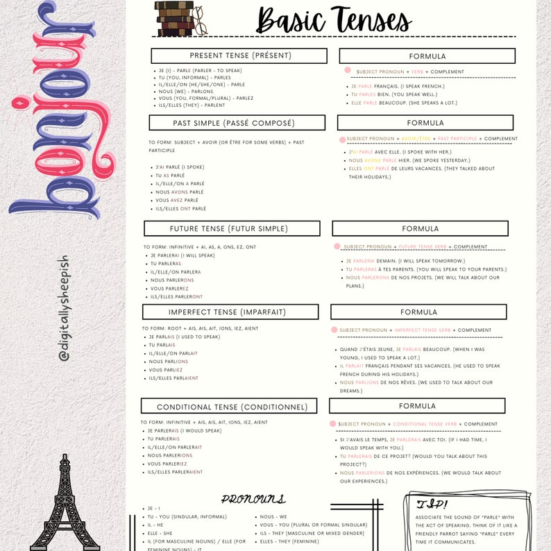 French Cheat Sheet | Printable Cheat Sheet | Goodnotes | French Verb ...