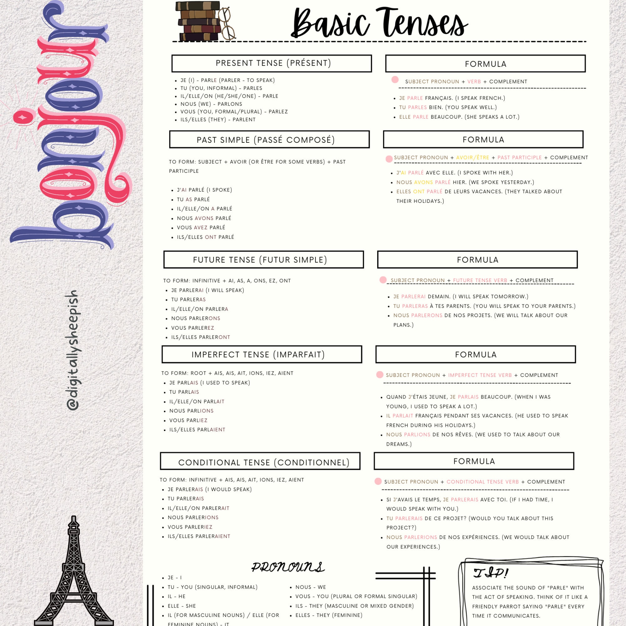 French Cheat Sheet | Printable Cheat Sheet | Goodnotes | French Verb ...