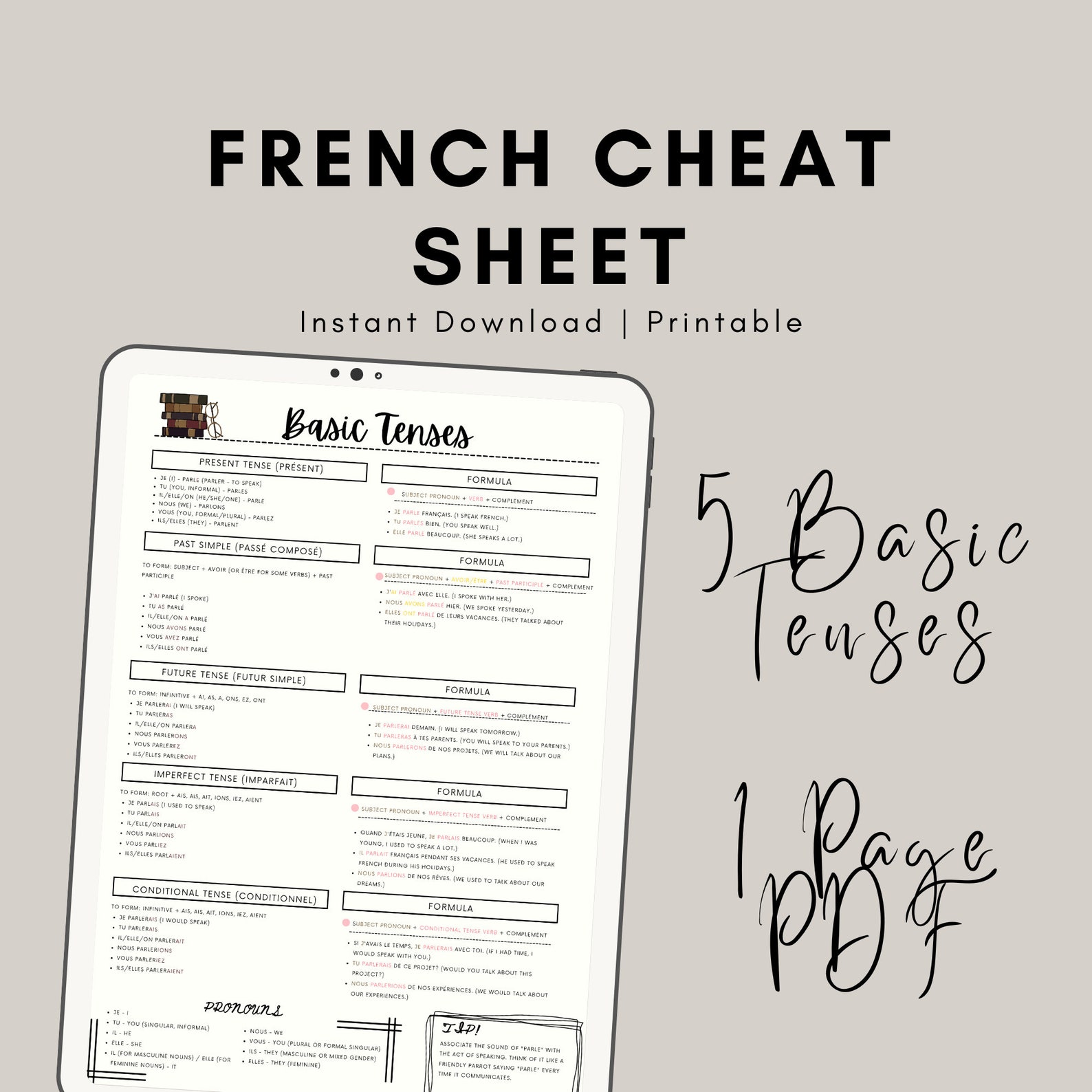 French Cheat Sheet | Printable Cheat Sheet | Goodnotes | French Verb ...