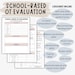 School OT Evaluation Template, School-based Occupational Therapy ...