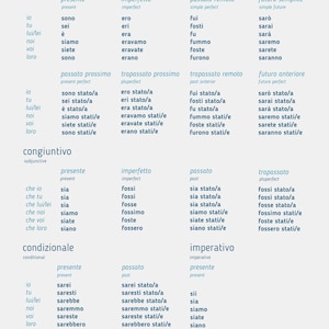 25 Italian Verbs Conjugated Learn Italian Worksheet - Etsy