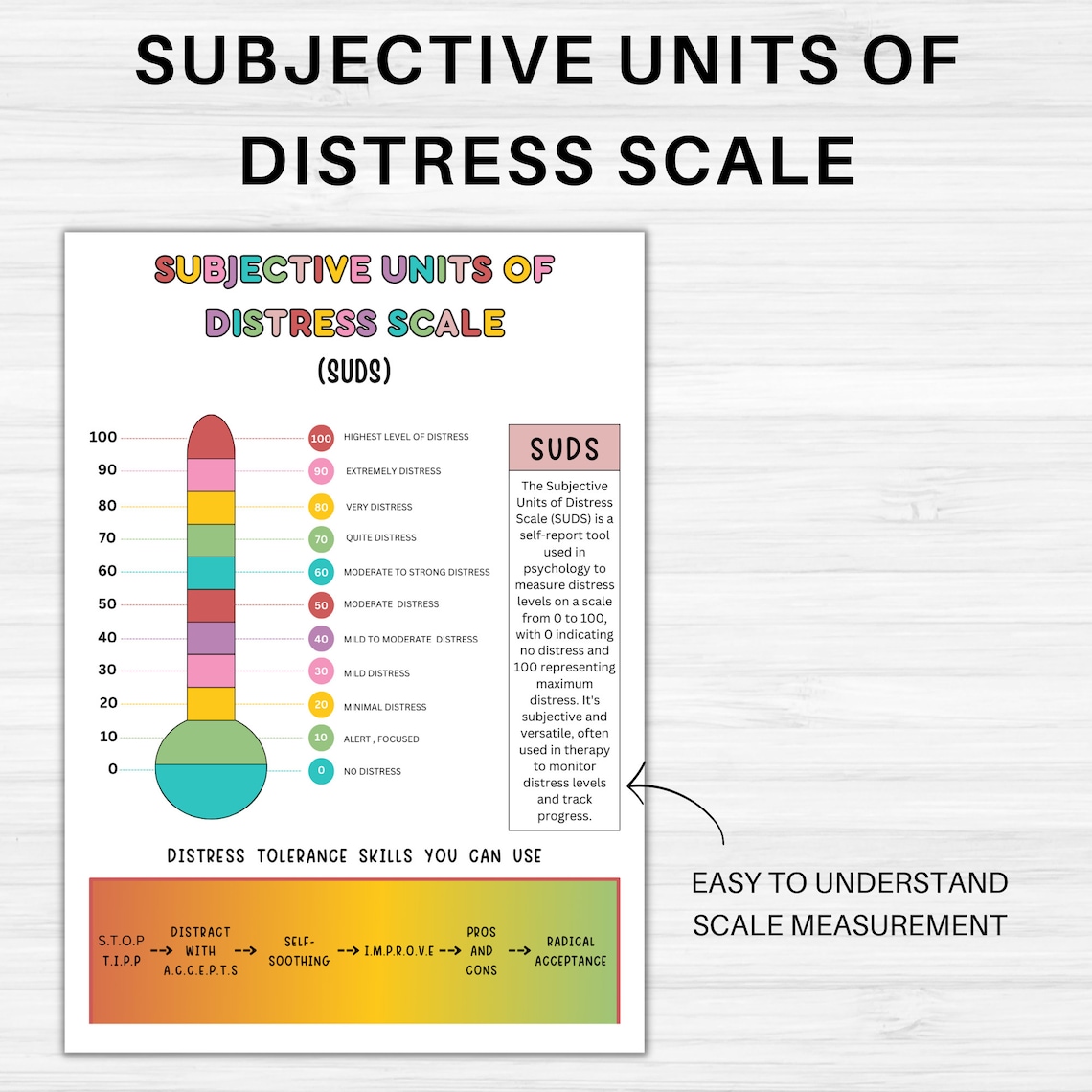 Subjective Units of Distress Scale SUDS Rating Scale Thermometer ...