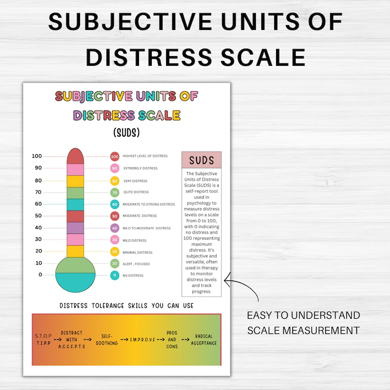 Subjective Units of Distress Scale SUDS Rating Scale Thermometer ...