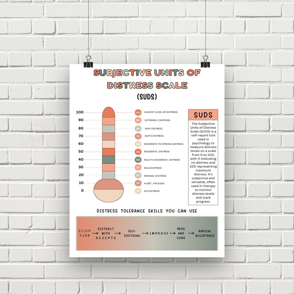 Subjective Units of Distress Scale SUDS Rating Scale Thermometer ...