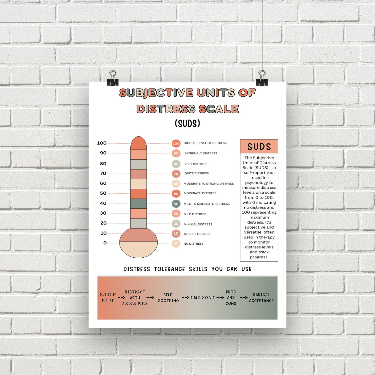 Subjective Units of Distress Scale SUDS Rating Scale Thermometer ...