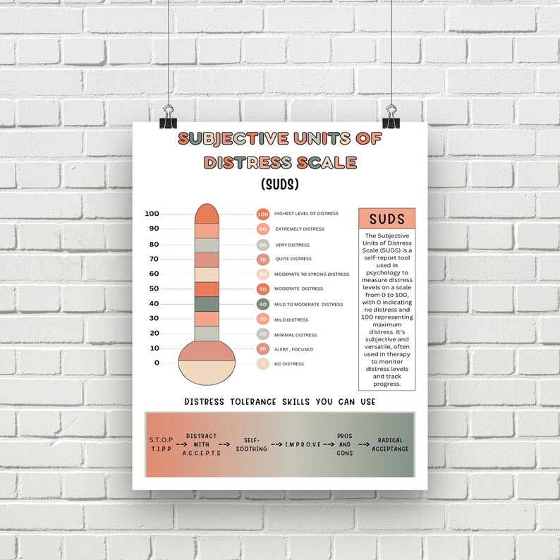 Subjective Units of Distress Scale SUDS Rating Scale Thermometer ...