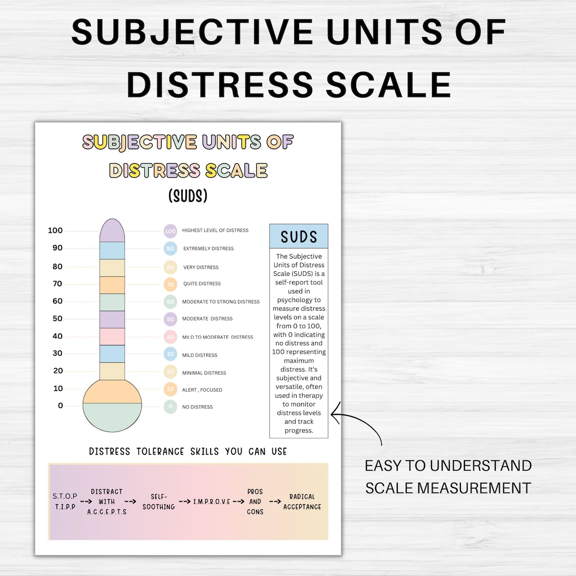 Subjective Units of Distress Scale SUDS Rating Scale Thermometer ...
