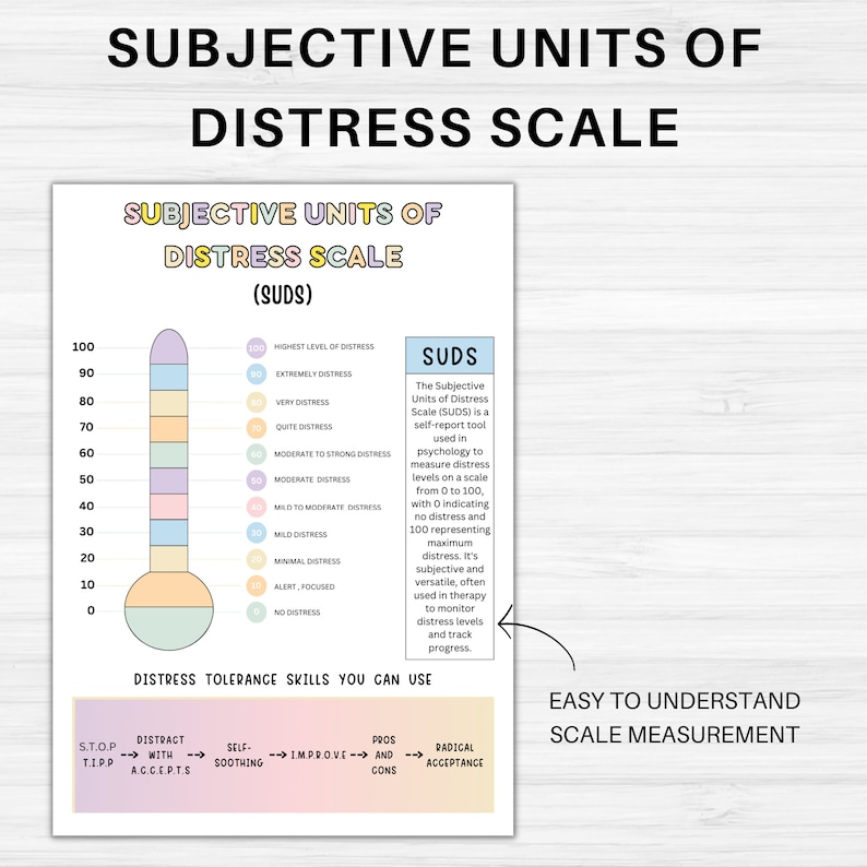 Subjective Units of Distress Scale SUDS Rating Scale Thermometer ...