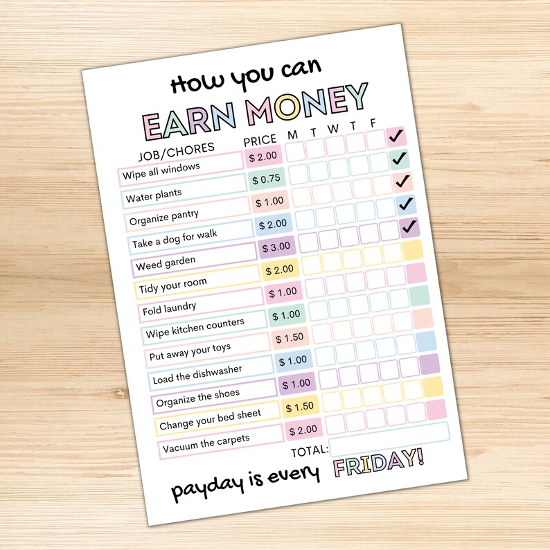 How to Earn Money Chore Chart | Editable Allowance Chore Chart for Kids ...