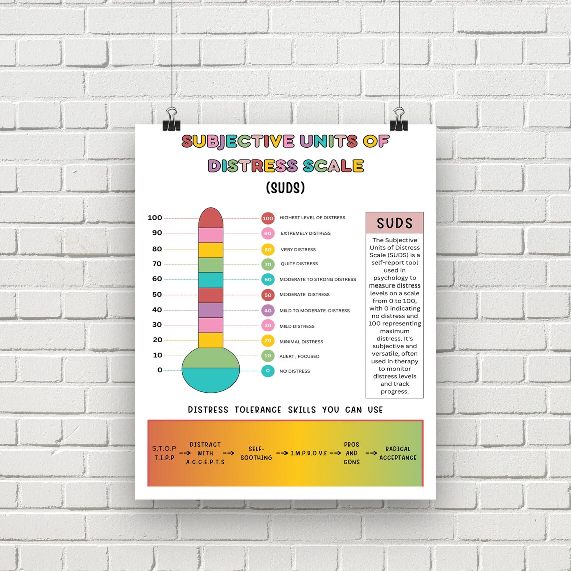Subjective Units of Distress Scale SUDS Rating Scale Thermometer ...