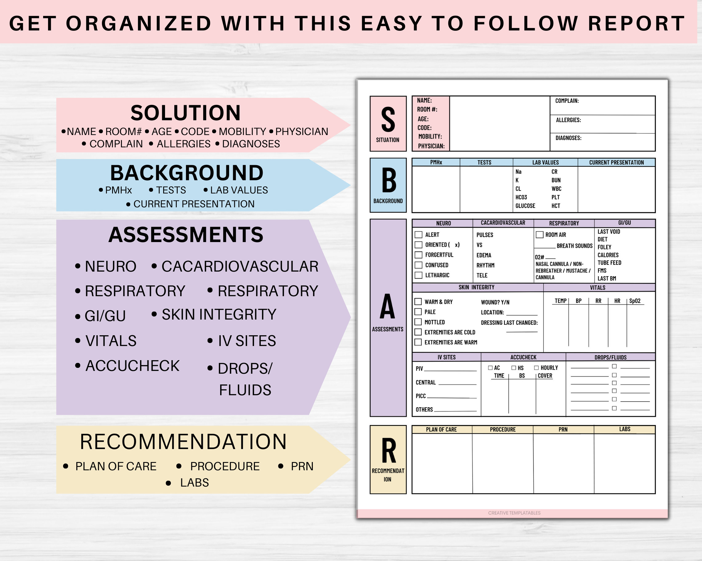 SBAR Nurse Sheet Printable Nursing Report Sheet Nurse Report Med Surg ...