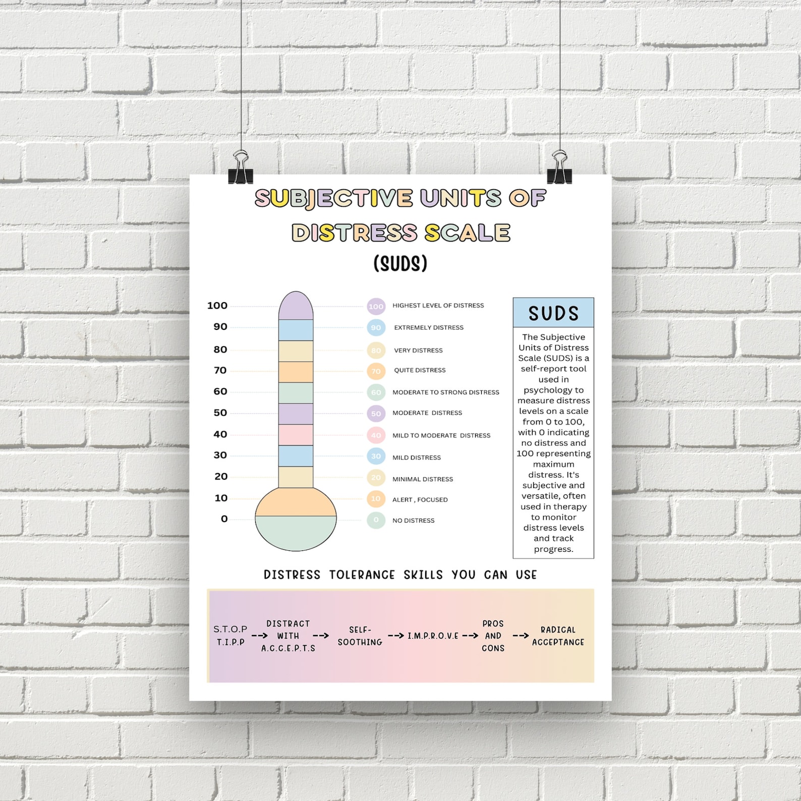 Subjective Units of Distress Scale SUDS Rating Scale Thermometer ...