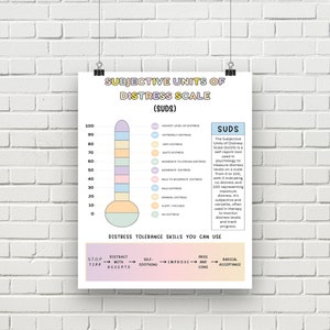 Subjective Units of Distress Scale SUDS Rating Scale Thermometer ...