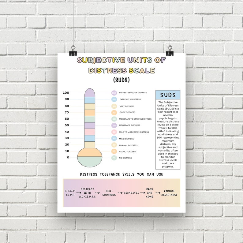 Subjective Units of Distress Scale SUDS Rating Scale Thermometer ...