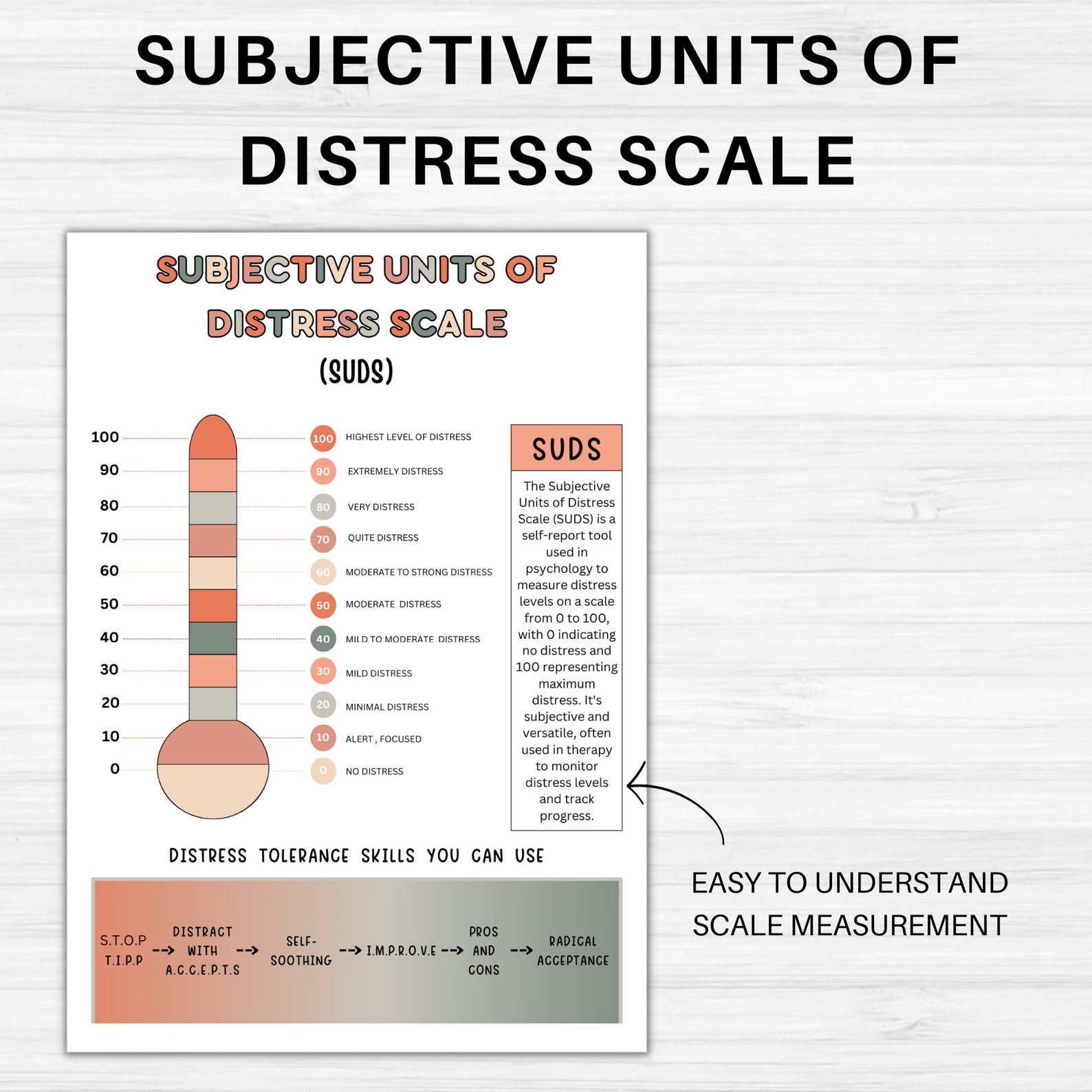 Subjective Units of Distress Scale SUDS Rating Scale Thermometer ...