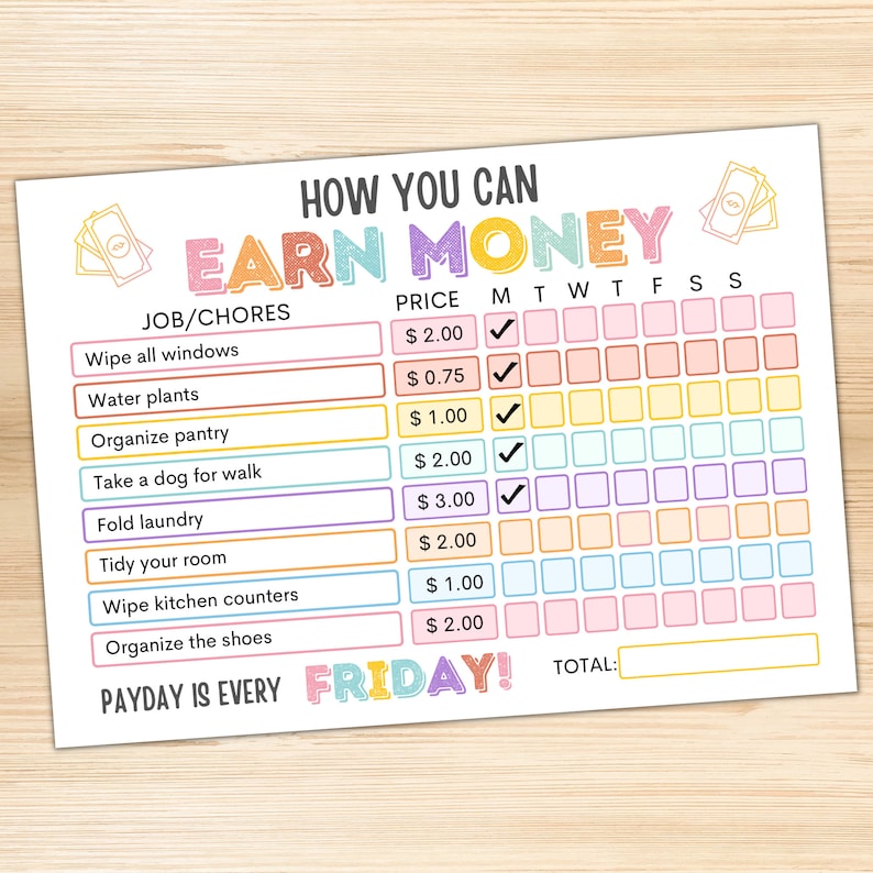 How to Earn Money Chore Chart | Editable Allowance Chore Chart for Kids ...