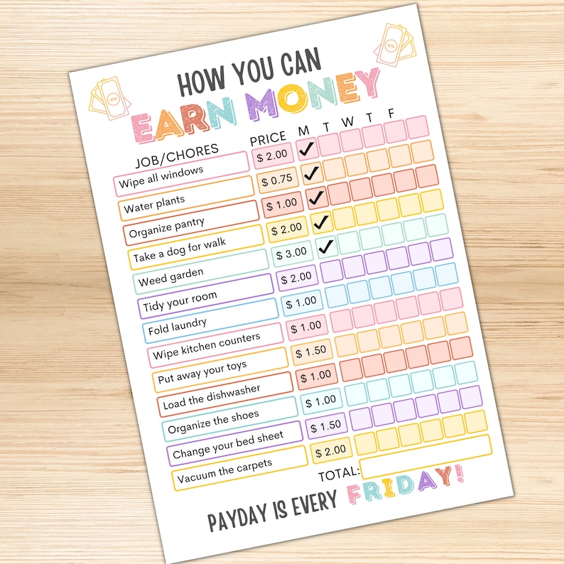How to Earn Money Chore Chart | Editable Allowance Chore Chart for Kids ...