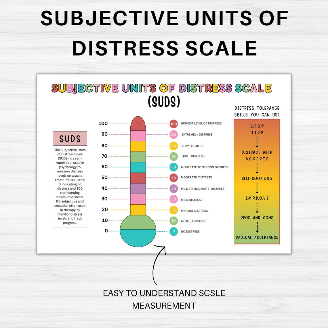 Subjective Units of Distress Scale SUDS Rating Scale Thermometer ...
