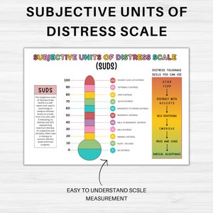 Subjective Units of Distress Scale SUDS Rating Scale Thermometer ...
