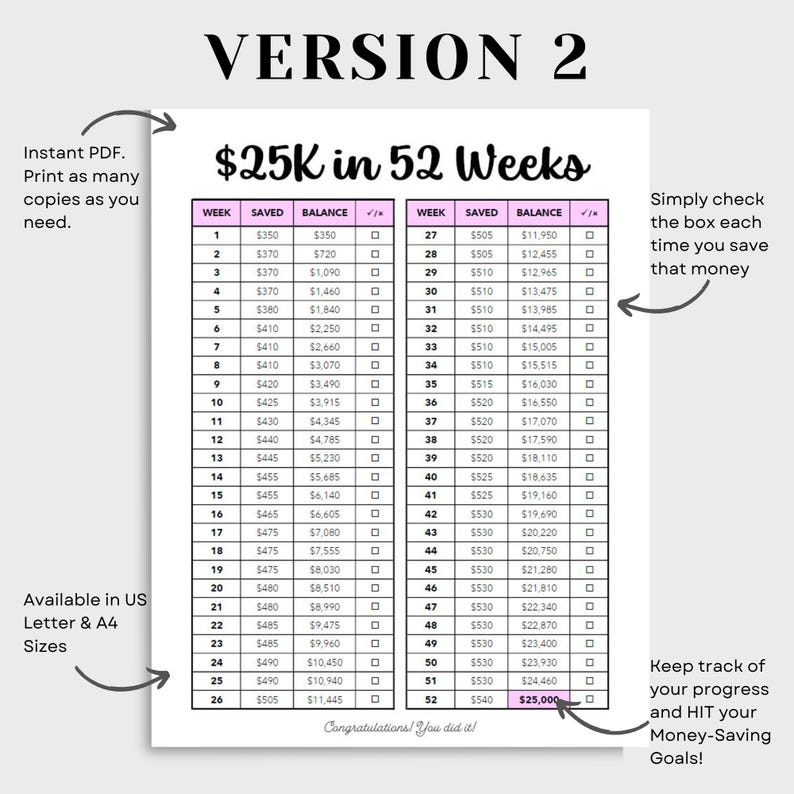 25K Saving Challenge, Printable 52 Week Saving Challenge, 1 Year ...