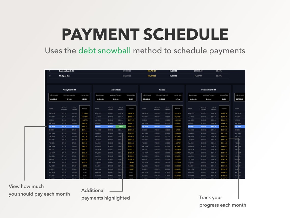 Monthly Debt Snowball Method Spreadsheet Google Sheet Debt Payoff ...
