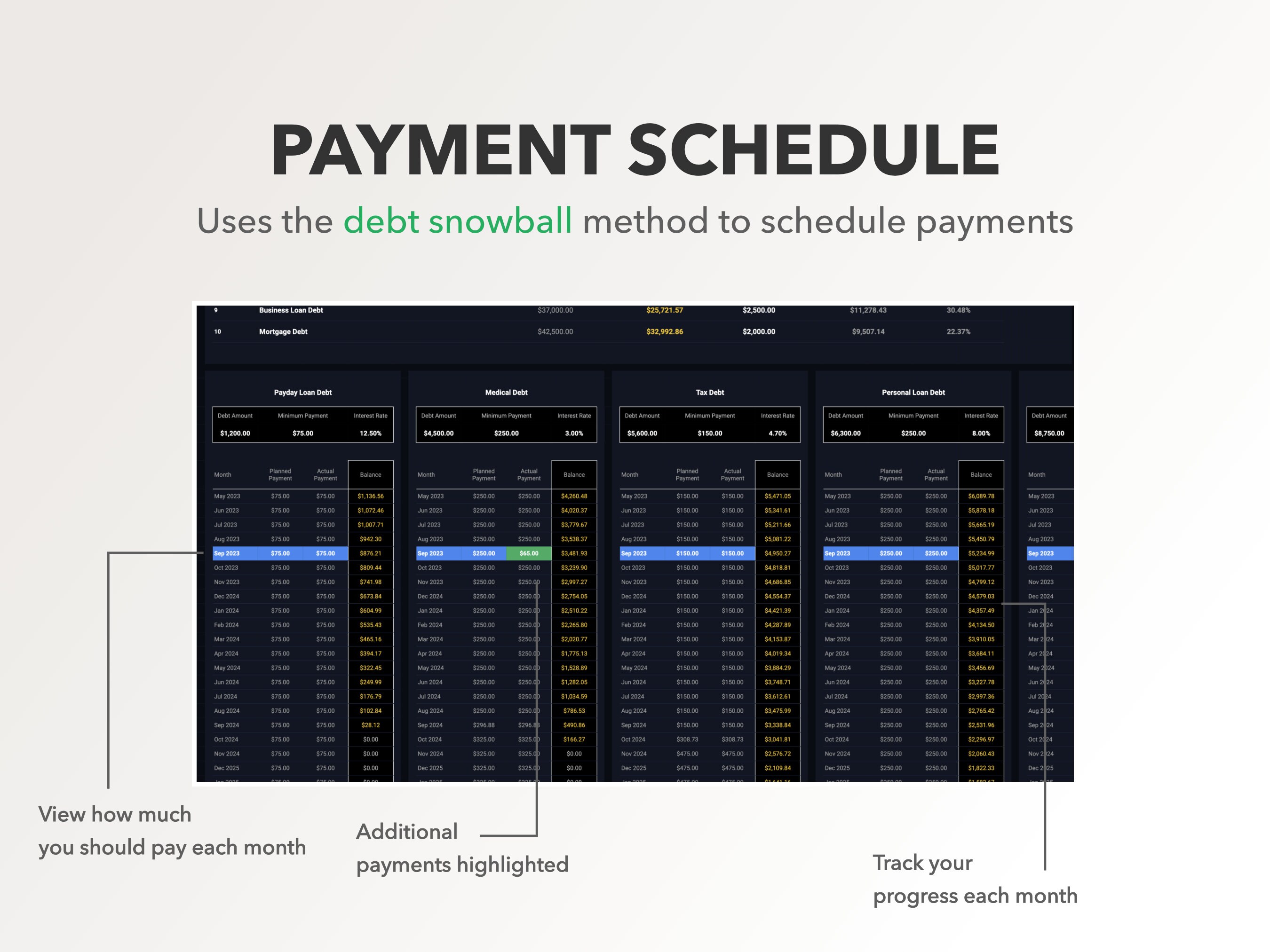 Monthly Debt Snowball Method Spreadsheet Google Sheet Debt Payoff ...
