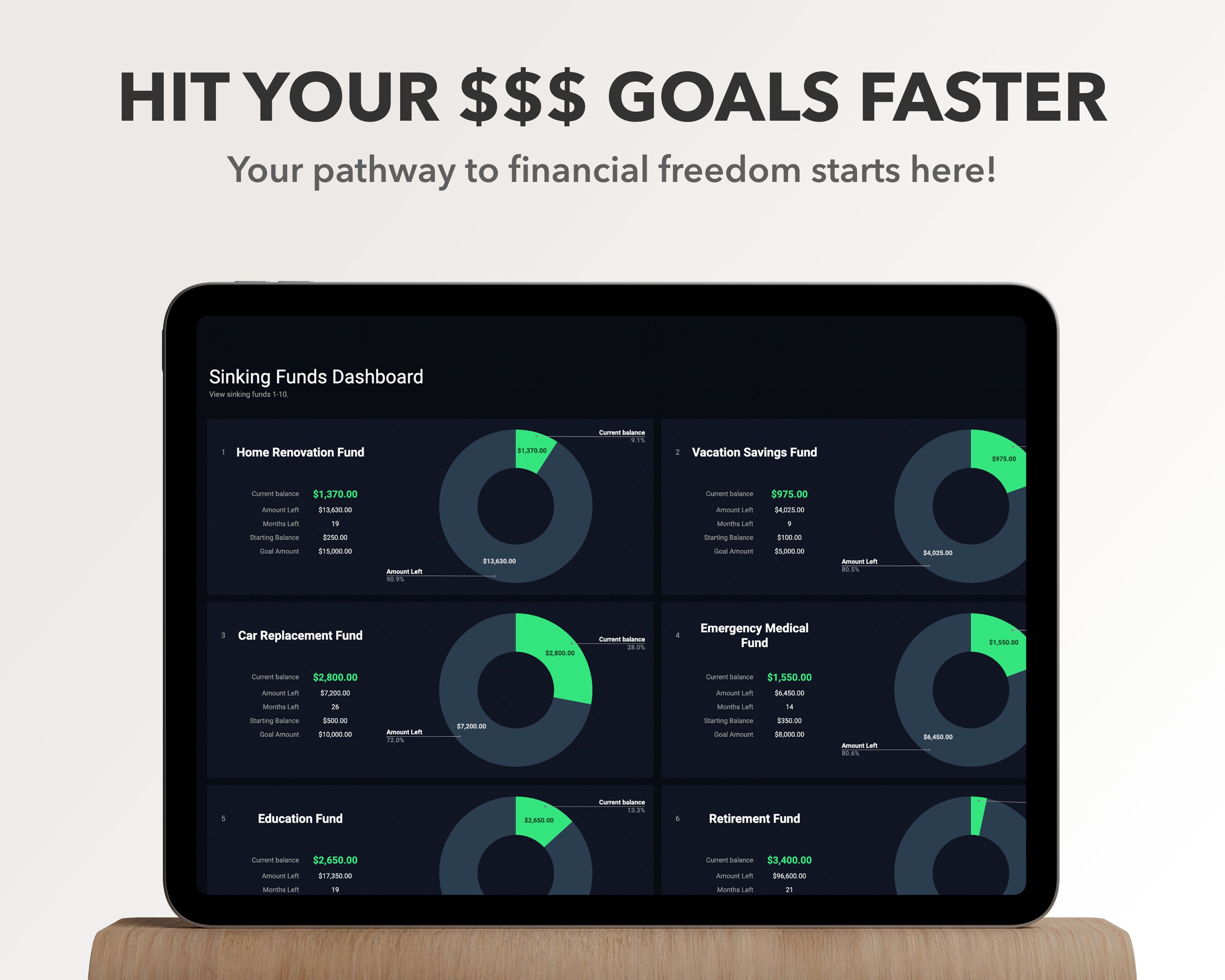 Monthly Sinking Funds Spreadsheet Google Sheets Template Microsoft ...